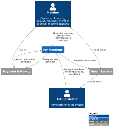 Modular Monolith With Ddd Mirror Of Kgrzybekmodular Monolith With Ddd