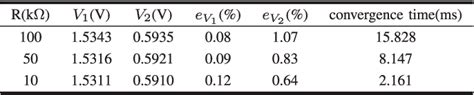 Table I From Circuit Implementation Of Proximal Projection Neural