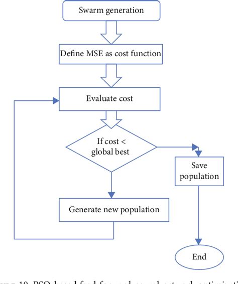 Figure 10 From Development Of High Accuracy Classifier For The Speaker Recognition System