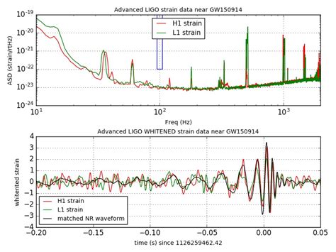 Python Encircle Data In A Plot In Matplotlib Stack Overflow