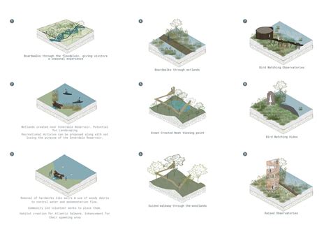 neha susan mathew msa 2024 manchester school of architecture