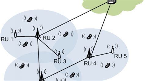 Cloud Radio Access Networks Center For Wireless Information Processing
