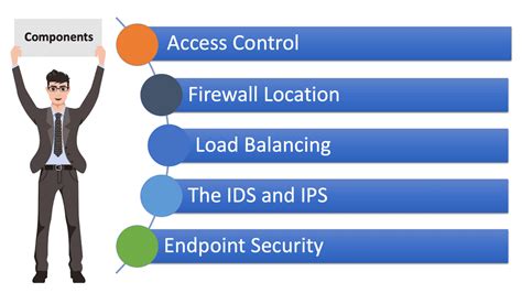 Network Security Hardware Components At Sara Swasey Blog