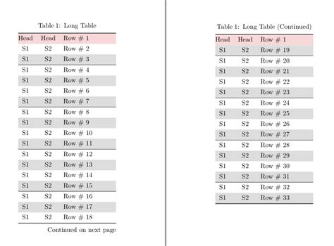 Longtable Rowcolors Command Xcolor Option Table And Different Table Environments Tex