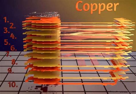 How Does A PCB Board Work Leadsintec Leadsintec