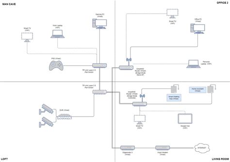 adding vlan for iot to home network r homenetworking