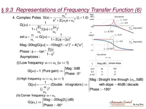 Ppt Chapter 9 Frequency Response And Transfer Function Powerpoint