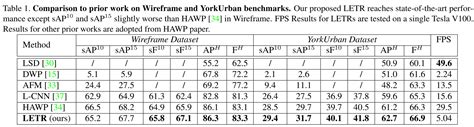 Letr Line Segment Detection Using Transformers Without Edgescvpr2021