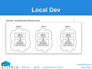 Drupal Integrated DevOps Workflow PPT