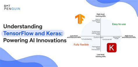 Understanding Tensorflow And Keras Powering Ai Innovations