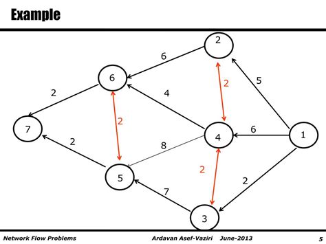 Ppt The Shortest Route Problem Powerpoint Presentation Free Download