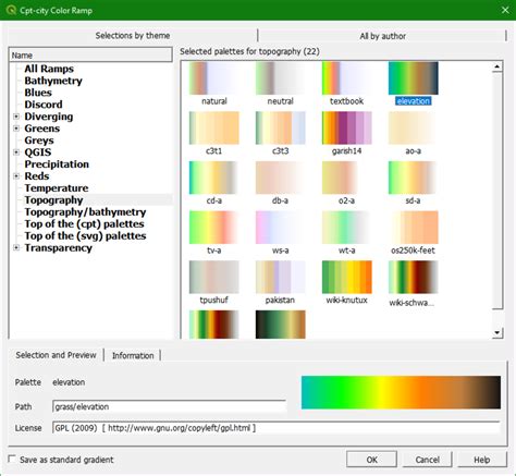 Tutorial Stream And Catchment Delineation Using Pcraster In Qgis Styling The Dem Ocwgis
