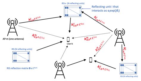 Sketch Of An Ris Cf Mmimo System Download Scientific Diagram