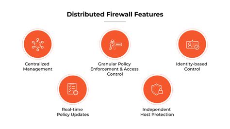 What Is A Distributed Firewall Palo Alto Networks