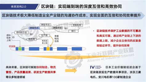 工业互联网体系架构2 0深度解读 附下载 安全内参 决策者的网络安全知识库 工业互联网体系架构2 0深度解读 附下载 安全内参 决策者的网络安全知识库
