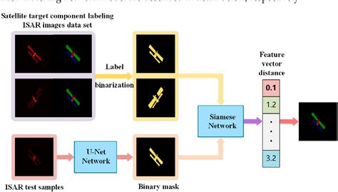 figure 1 from an isar image component recognition method based on