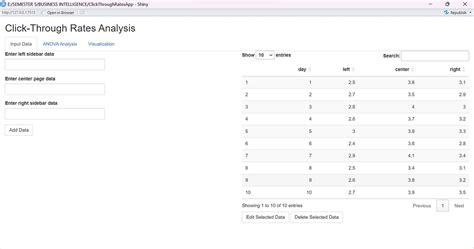 Building Interactive Dashboard Using Rshiny For Click Through Rates