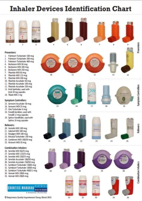 Inhaler Colors Chart Unless Specified Below This Applies To All Color Options In The However In
