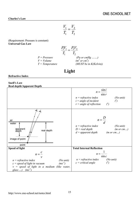 Spm Physics Formula List Form4 PDF