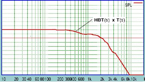 Why Not Iir Filters A Global Phase Linearization By Fir Page 24 Diyaudio