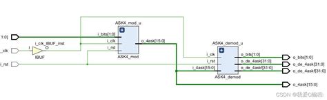 M基于fpga的4ask调制解调系统verilog实现包含testbench测试文件 阿里云开发者社区