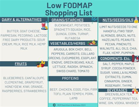 Low Fodmap Grocery List Mem Nutrition And Wellness