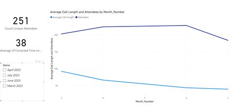 Calculating A Total Of Multiple Rows In The Same T Microsoft Fabric Community