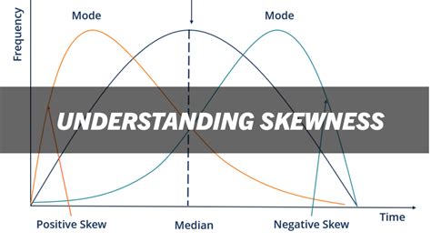 Understanding Skewness Mean Median Mode Variance Standard Deviation And Pearson