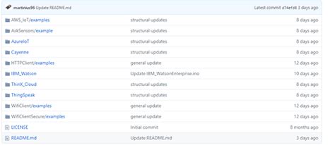 Esp32 Wpa2 Enterprise 8021x Networking Protocols And Devices