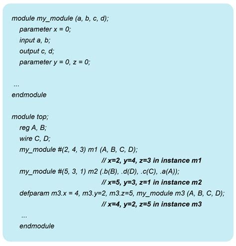 FPGA Design An Ultimate Guide For FPGA Enthusiasts