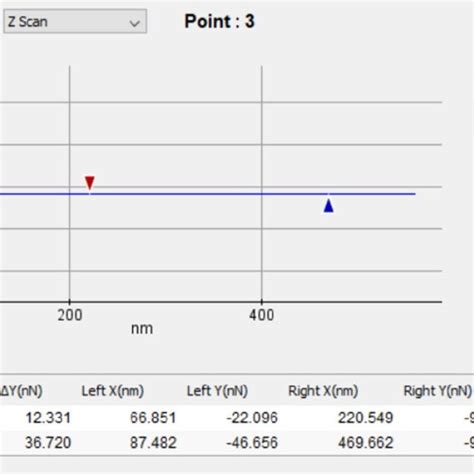 The Force Vs Z Scan Curve Together With The Charactristics Provided By Download Scientific
