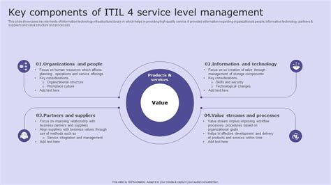 Key Components Of Itil 4 Service Level Management Ppt Powerpoint