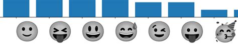 Using Emojis In Matplotlib Nfraprado