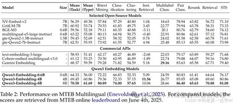 qwen3 embedding 到底怎么炼成的？一文看懂模型 训练 数据策略 qwen3 embedding csdn博客