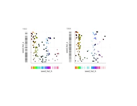 Strip Dot Trellis Explorations In Data Storytelling With Power Bi