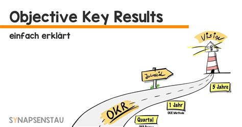 Okr Methode Objectives And Key Results Einfach Erklärt