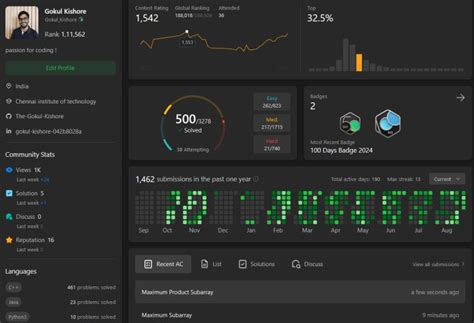 Leetcode Codingjourney Milestoneachieved Mentorshipmatters Continuouslearning Techgoals