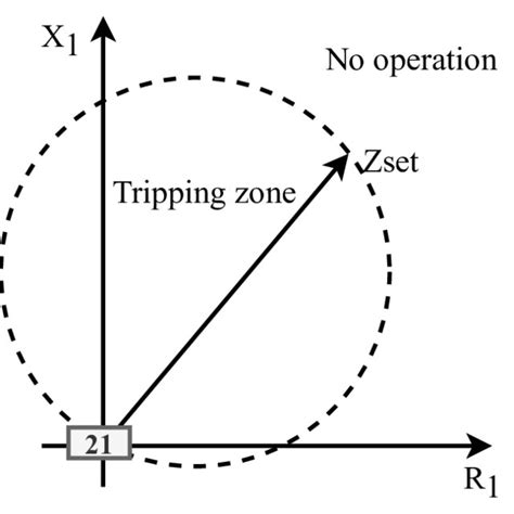 Block Diagram Of Distance Relay With Residual Voltage Compensation Download Scientific Diagram