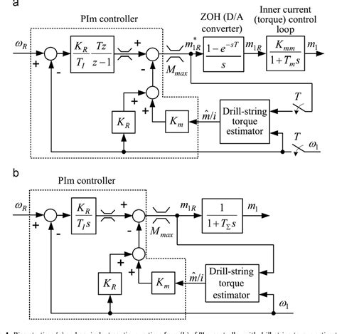 Figure 4 From A Torque Estimator Based Control Strategy For Oil Well Drill String Torsional