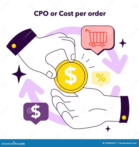 Cpo Or Cost Per Order Kpi Type Indicator To Measure Employee Efficiency Stock Vector