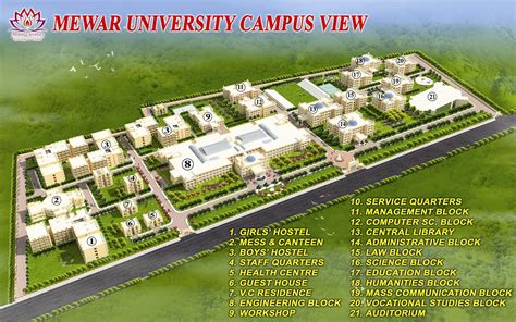 Mewar University Campus