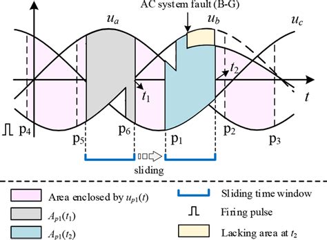Commutation Voltage Drop Detection Algorithm Download Scientific Diagram