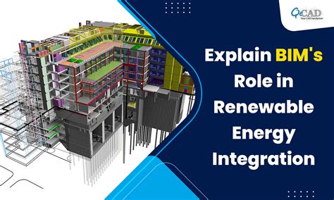 Explain Bims Role In Renewable Energy Integration