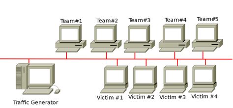 The Design Of NetSecLab A Small Competition Based Network Security Lab
