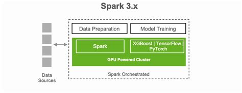 overview nvidia docs