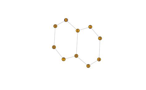 Magrittr S Pipes Igraph