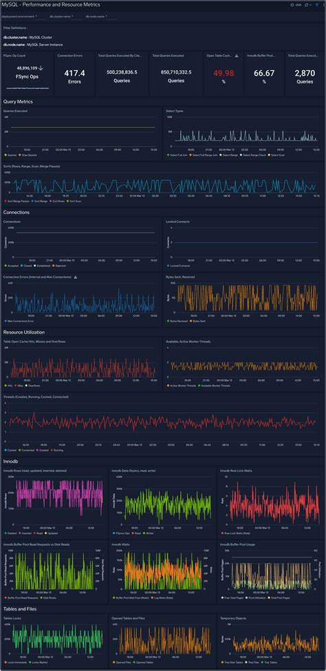 Mysql Opentelemetry Collector Sumo Logic Docs