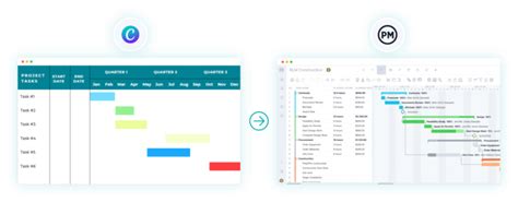 Canva Gantt Chart A How To Guide With Pros Cons And Alternatives Projectmanager