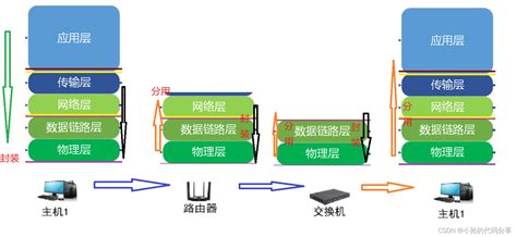 【计算机网络】了解网络原理 计算机网络原理共享域 csdn博客
