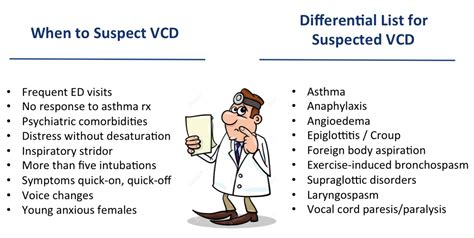 Vocal Cord Dysfunction